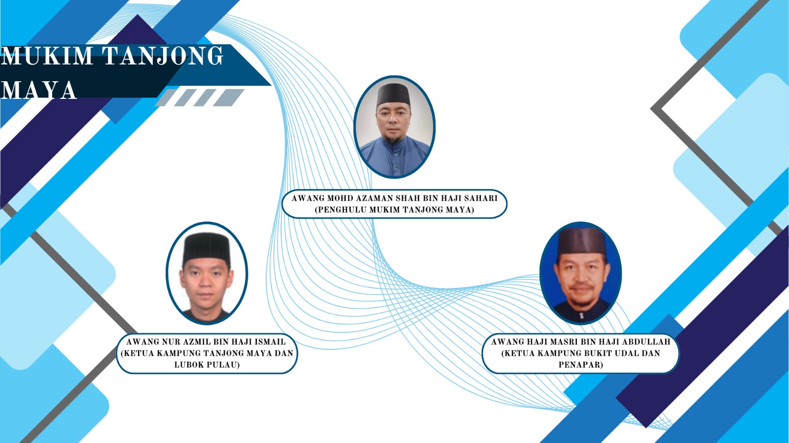 PROFAIL MUKIM TANJONG MAYA | Jabatan Daerah Tutong